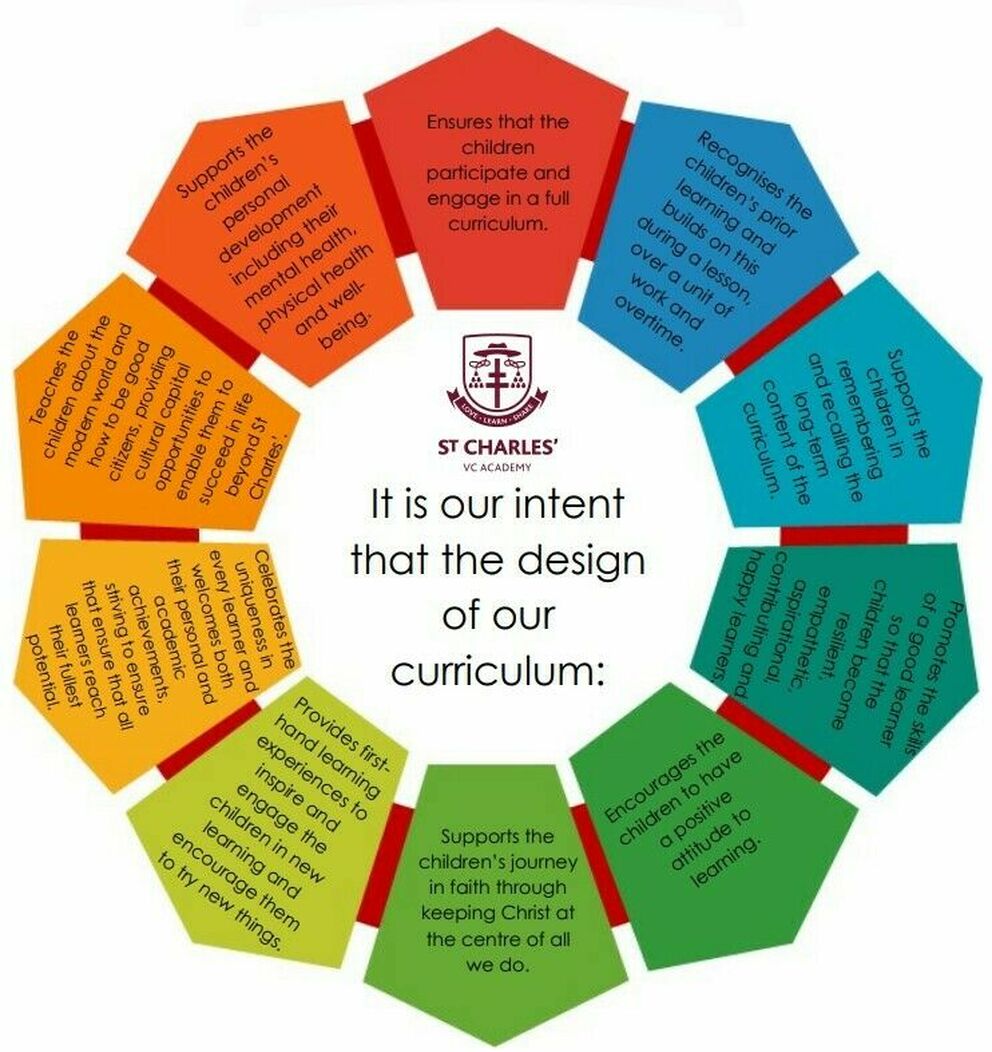 St Charles Academy | Curriculum Intent